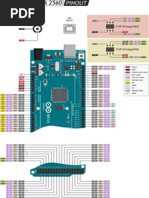 Arduino Mega 2560 Pin Diagram