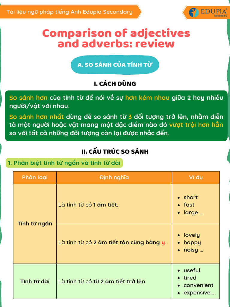 Tai Lieu Ngu Phap Unit 2 Lop 9 Comparison of Adj and Adv | PDF