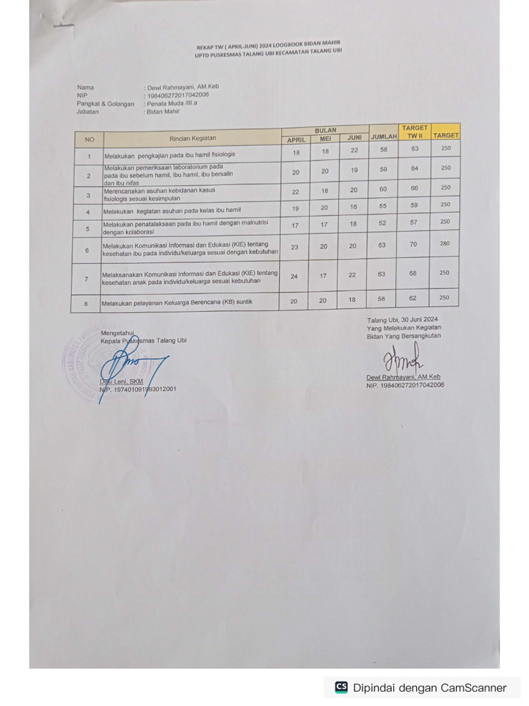 Dewi Rahmayani | PDF