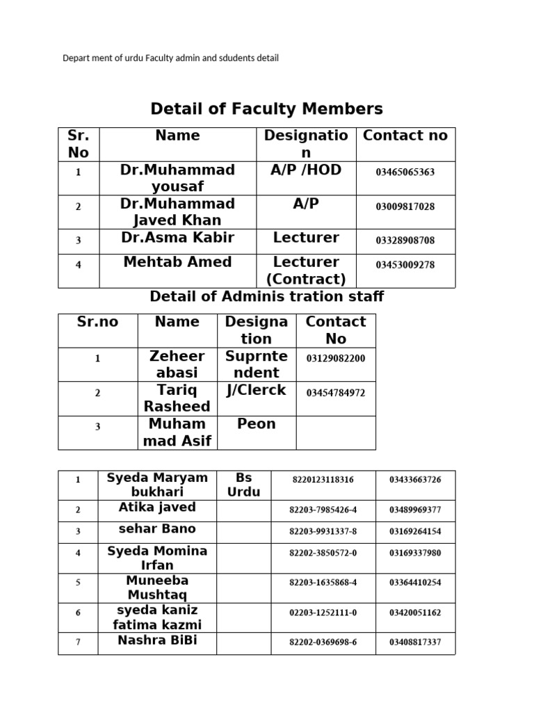 Detail of Faculty, Admin and Students of Bs Urdu - 123027 | PDF