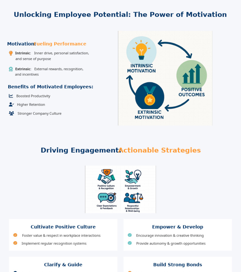 Unlocking Employee Potential The Power of Motivation | PDF
