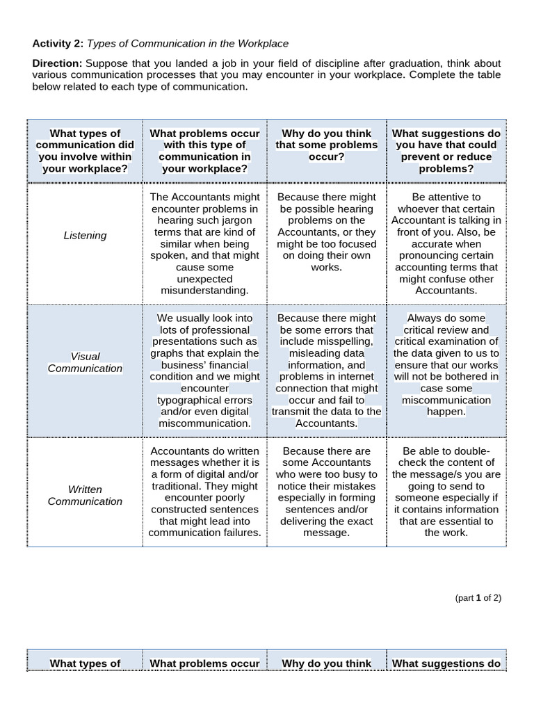Workplace Communication Types & Issues | PDF | Communication ...