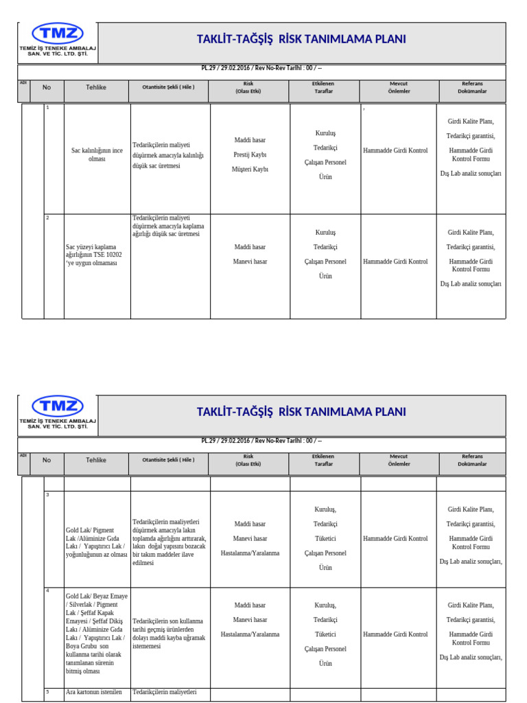 Pl.29 Takli̇t Ve Tağşi̇ş Ri̇sk Tanimlama Plani | PDF