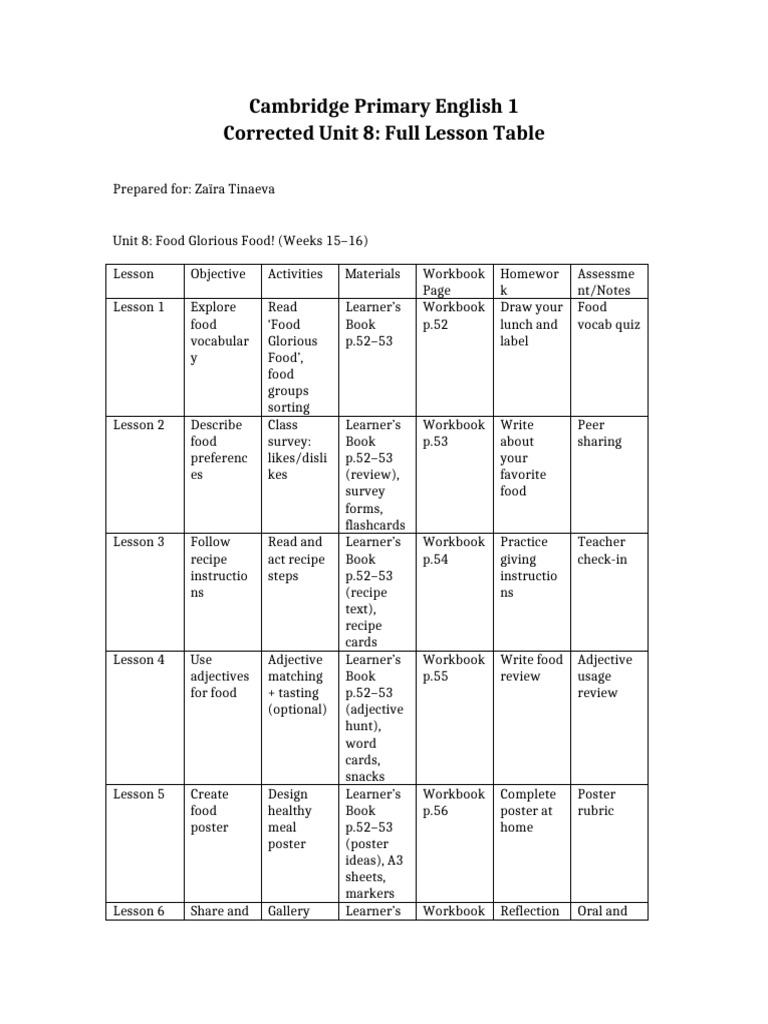 Corrected Cambridge English Unit 8 Full | PDF | Learning
