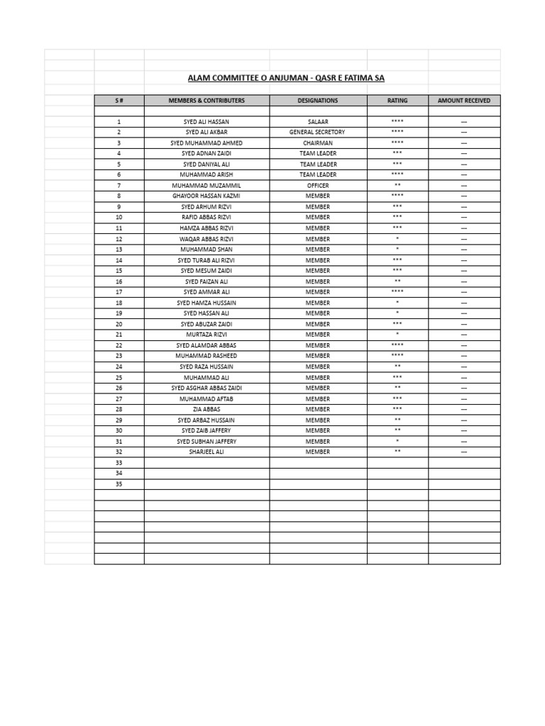 Alam Committee - Qasr e Fatima S.a. (4) | PDF