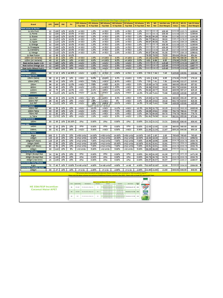 Foods Scheme One Sheeter - Aug'25 | PDF | Cuisine | Food Ingredients