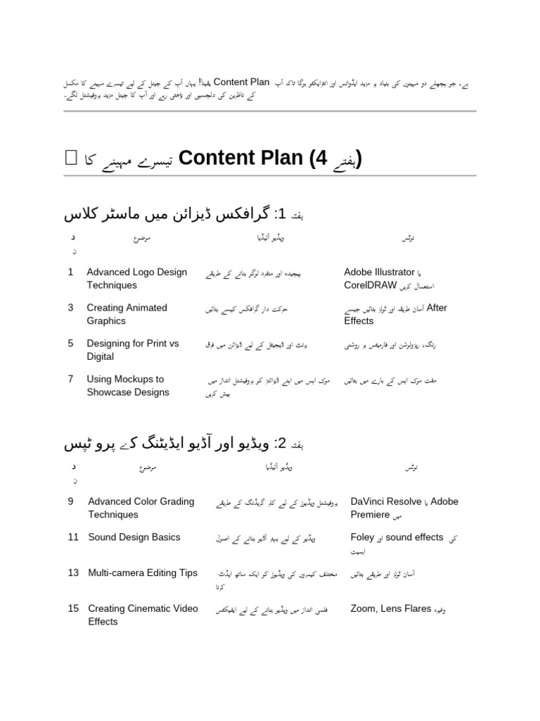 3rd Month Channel Ideas | PDF