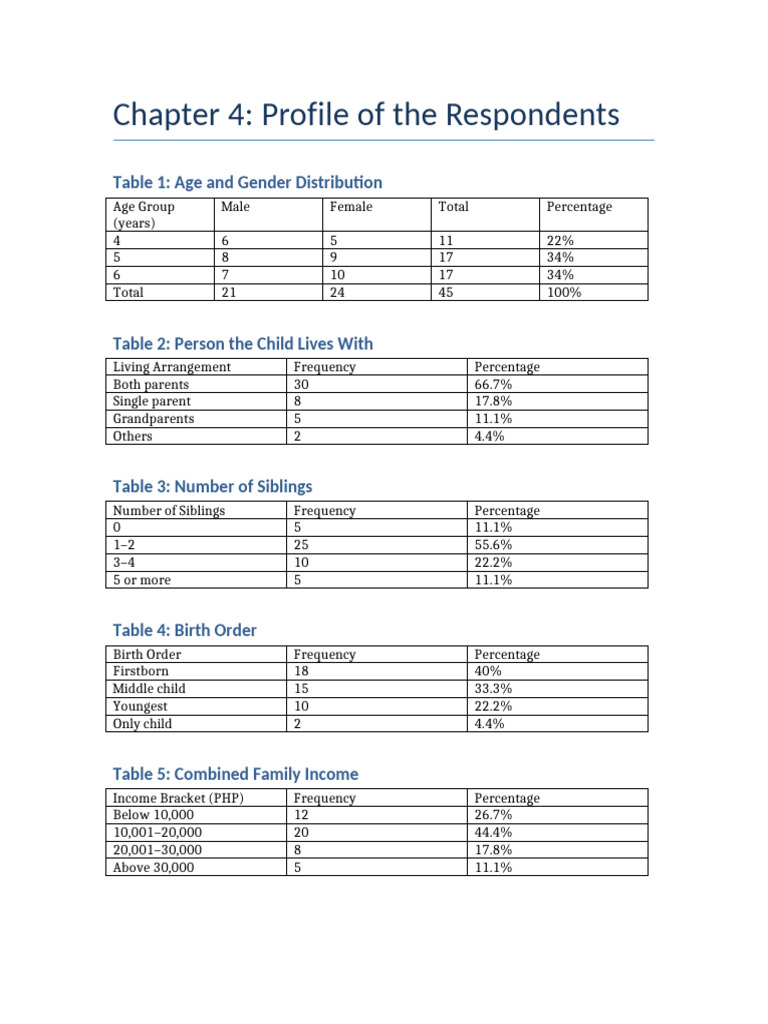 Respondent Demographics Overview | PDF