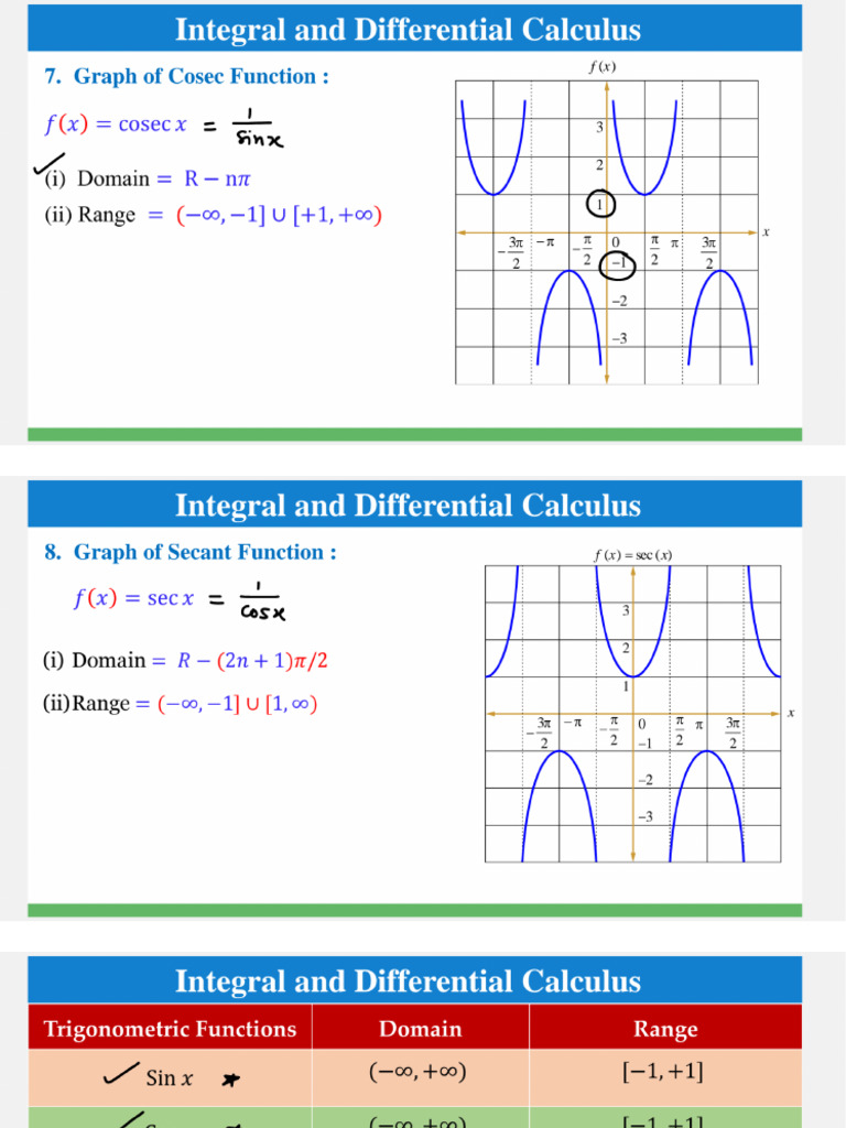 L28 Engg. Maths Calculus Lecture 02 Graph of Basic and Important ...