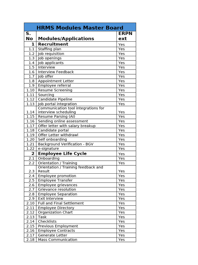 HRMS Modules Master Board | PDF | Payroll | Employment