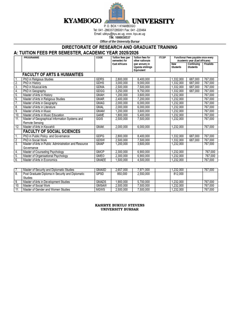Kyambogo University Fees Structure 2025 | PDF | Fee | Doctor Of Philosophy