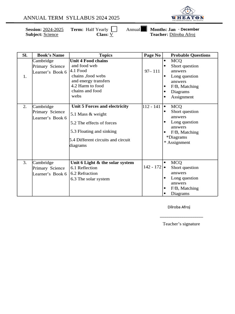 Grade 5 Final Term Syllabus | PDF
