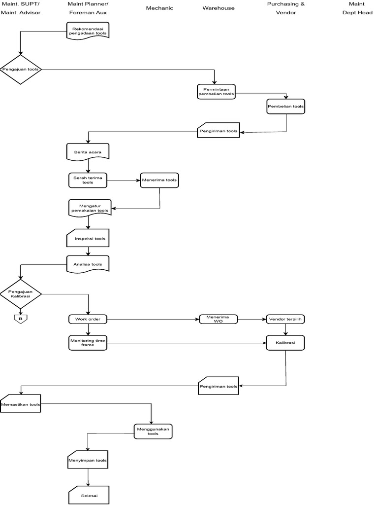 Diagram Tanpa Judul - Drawio | PDF