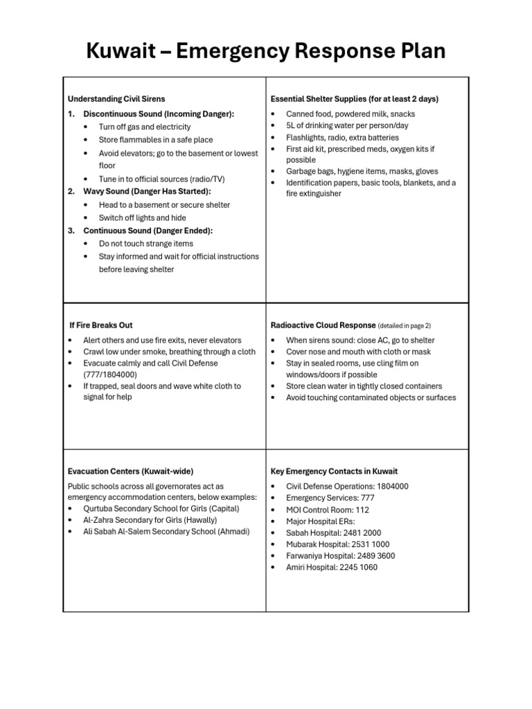 Kuwait Emergency Response Guidelines | PDF