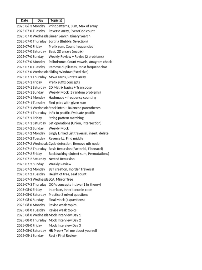 45-Day DSA Placement Plan | PDF