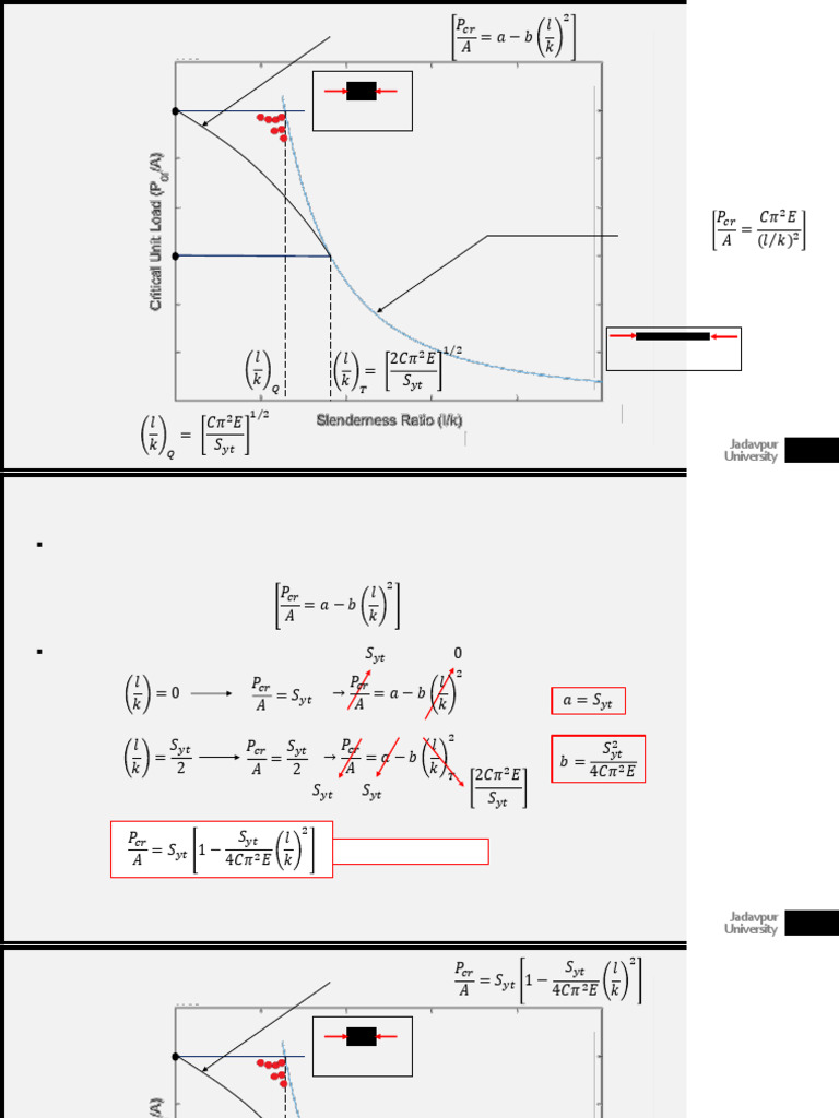 Design Against Buckling | PDF | Buckling | Geometry