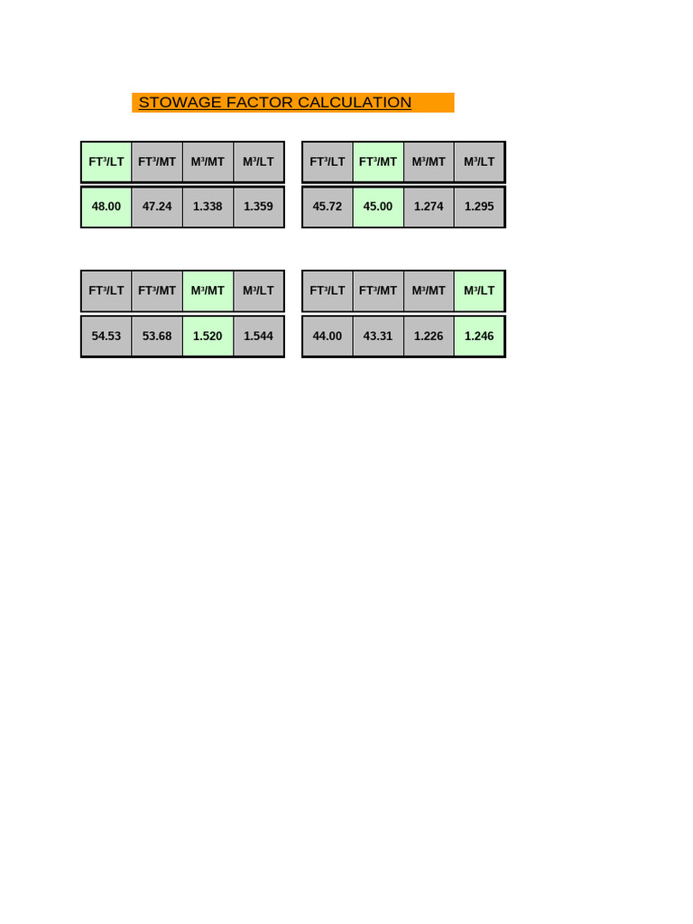 Stowage Factor Calculation | PDF