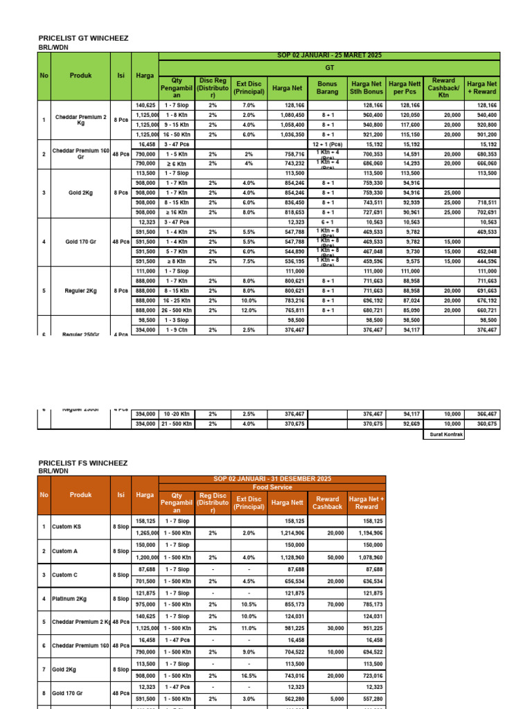 SOP GT & FS 2025 - All Distributor BRL | PDF