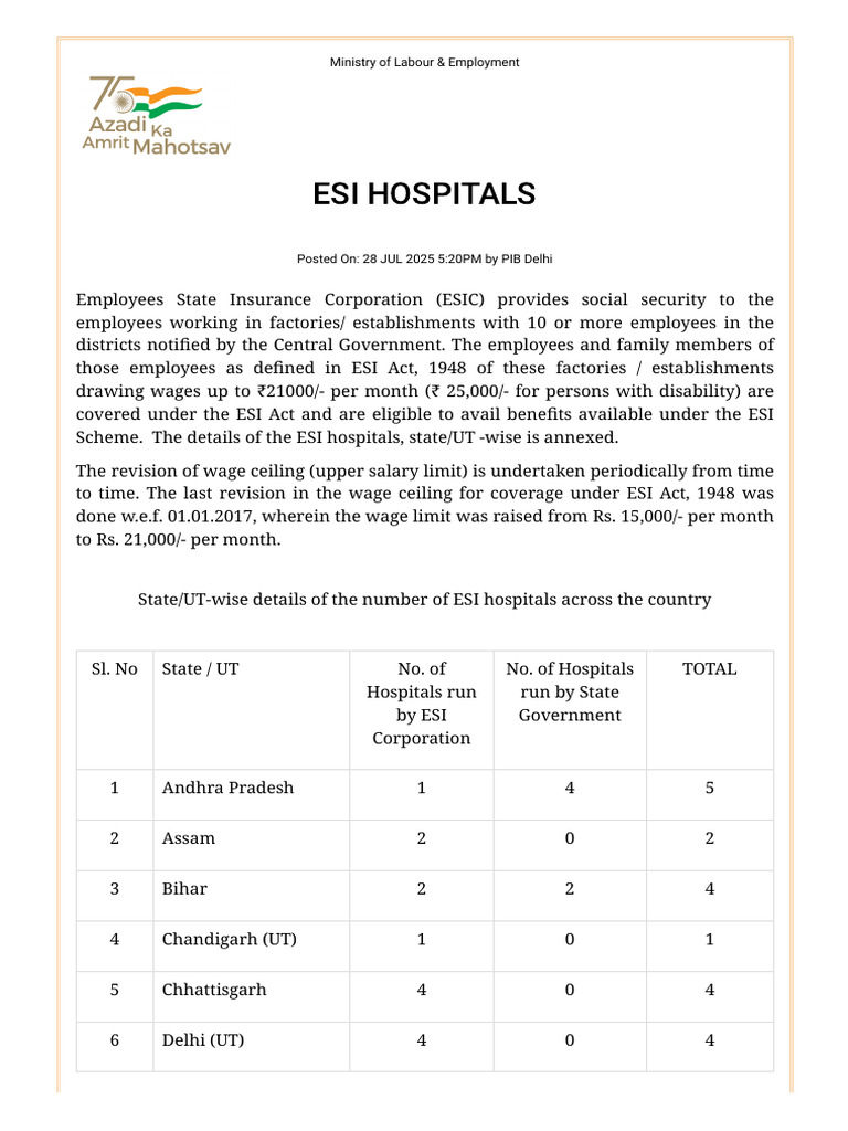 ESI Hospitals in India: State-wise Overview | PDF | Government Of India ...