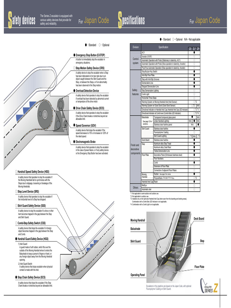 Japan Code For Escalator | PDF | Escalator