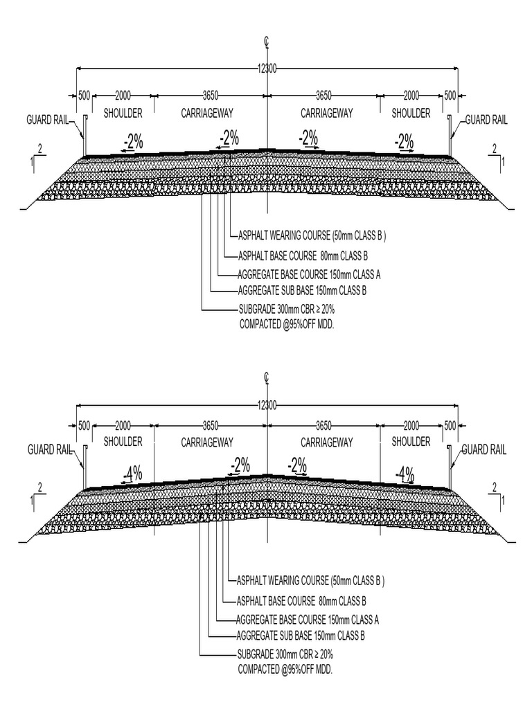 Road Section | PDF