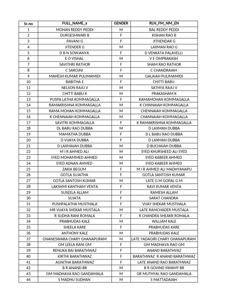 Wa0006. | PDF | Film Production Districts | Cinema Of India