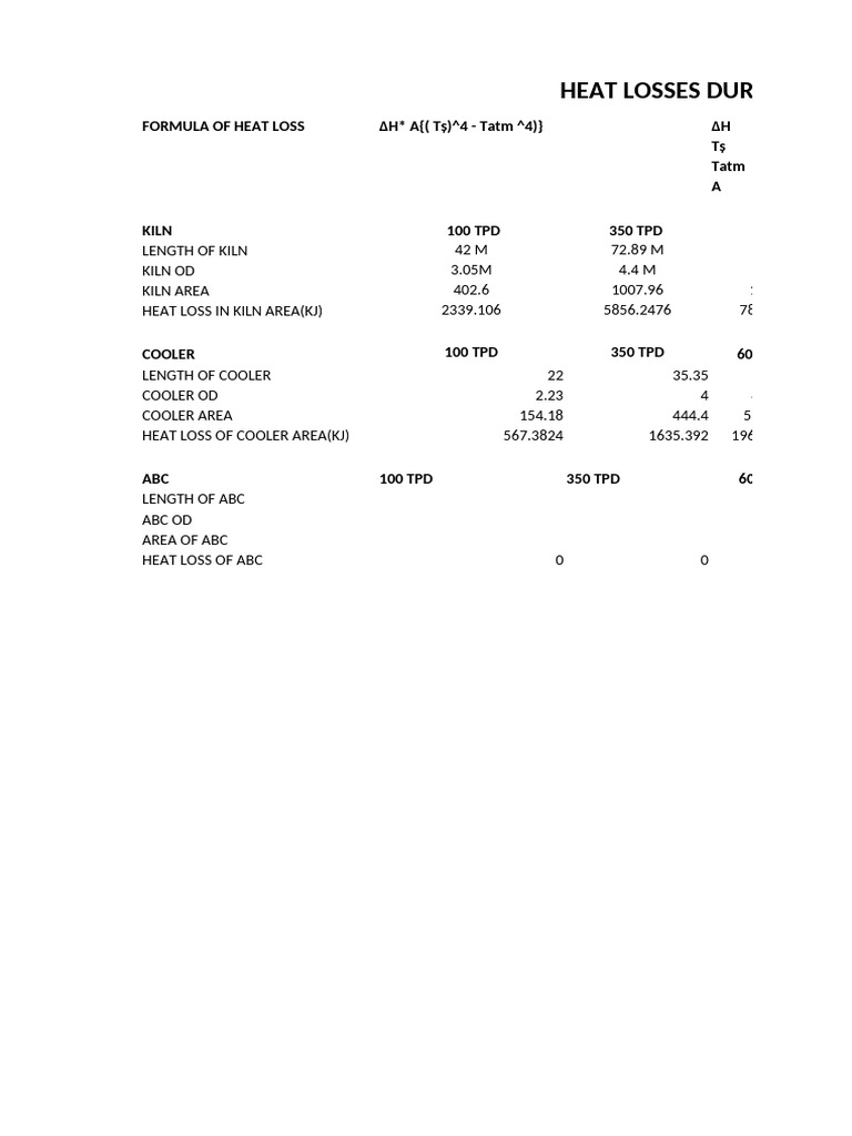 Heat Loss | PDF