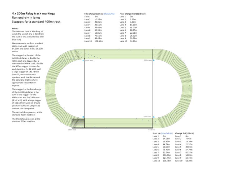 4x200m Relay Track Markings Guide | PDF