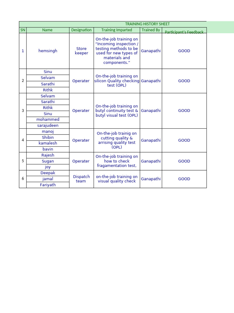 Training History and Feedback Summary | PDF