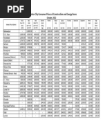 Grouted Stone Pitching in 1.8 CSM | PDF | Mortar (Masonry) | Cement