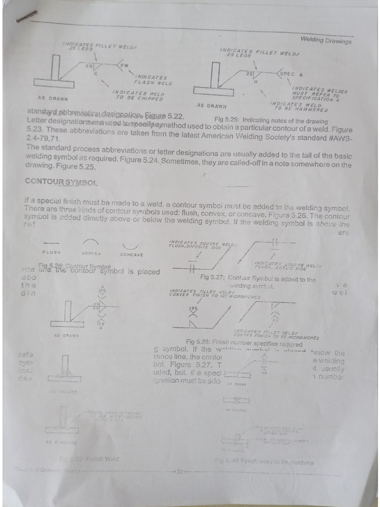 FEN 246 Wedding Dress For The 100 Level Courses | PDF