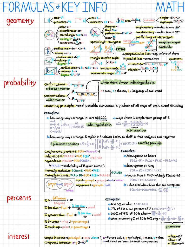GRE Quant Formulas (Reddit Highest Upvoted) | PDF