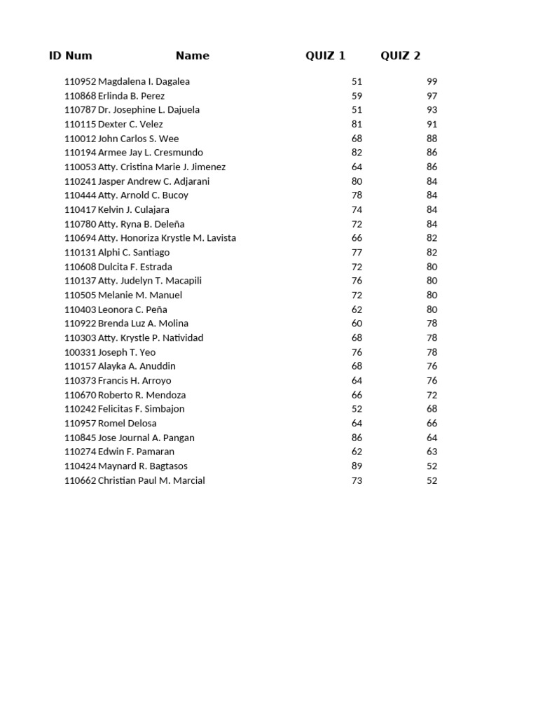 Student Quiz and Exam Scores Data | PDF