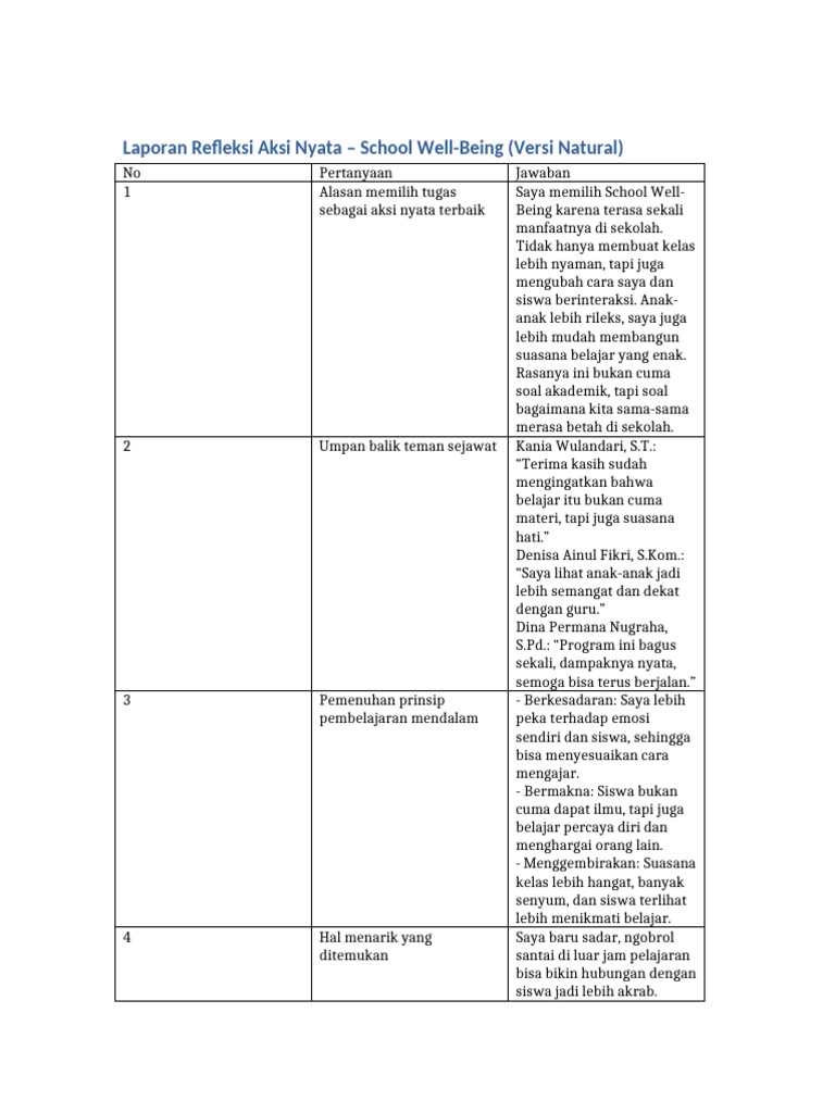 Dampak Program School Well-Being | PDF