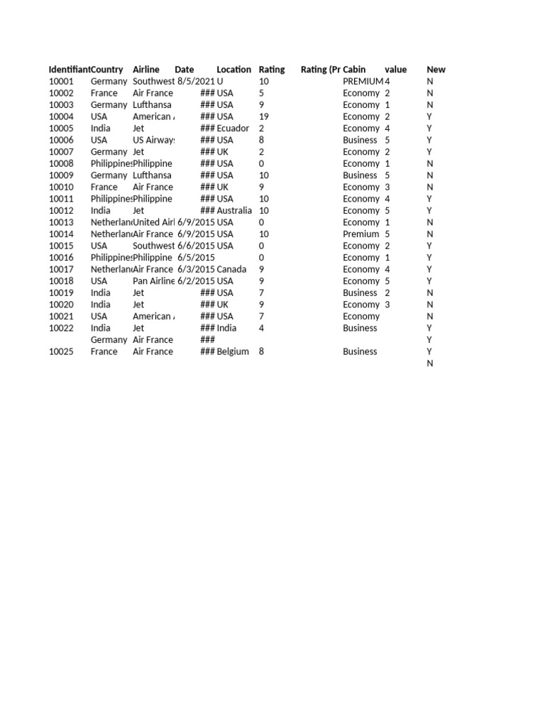 Airline Ratings and Reviews Summary | PDF | Airlines | Transport