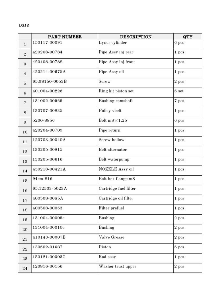 Parts List for DX12 Assembly | PDF