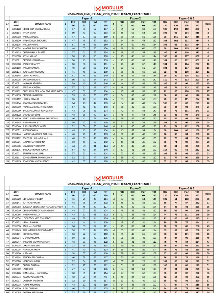 m26 Pt-6 Final Result Updated | PDF