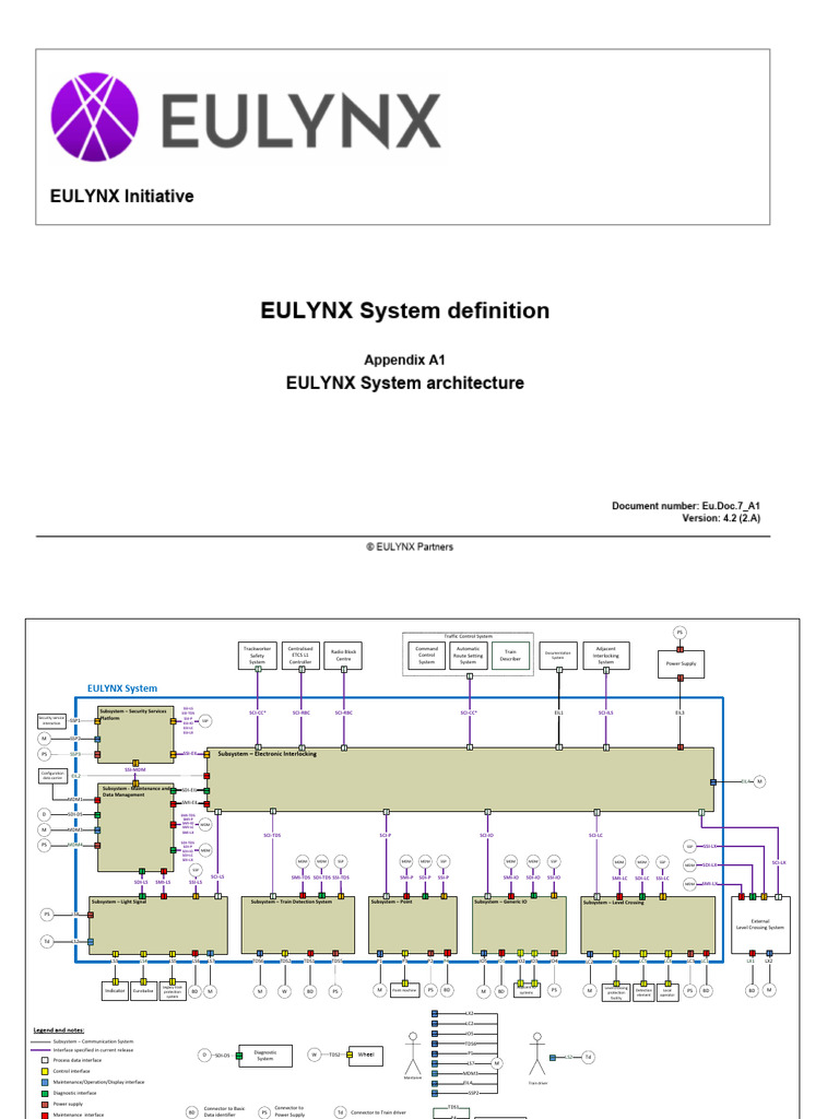EULYNX System Architecture Overview | PDF | Rail Infrastructure ...