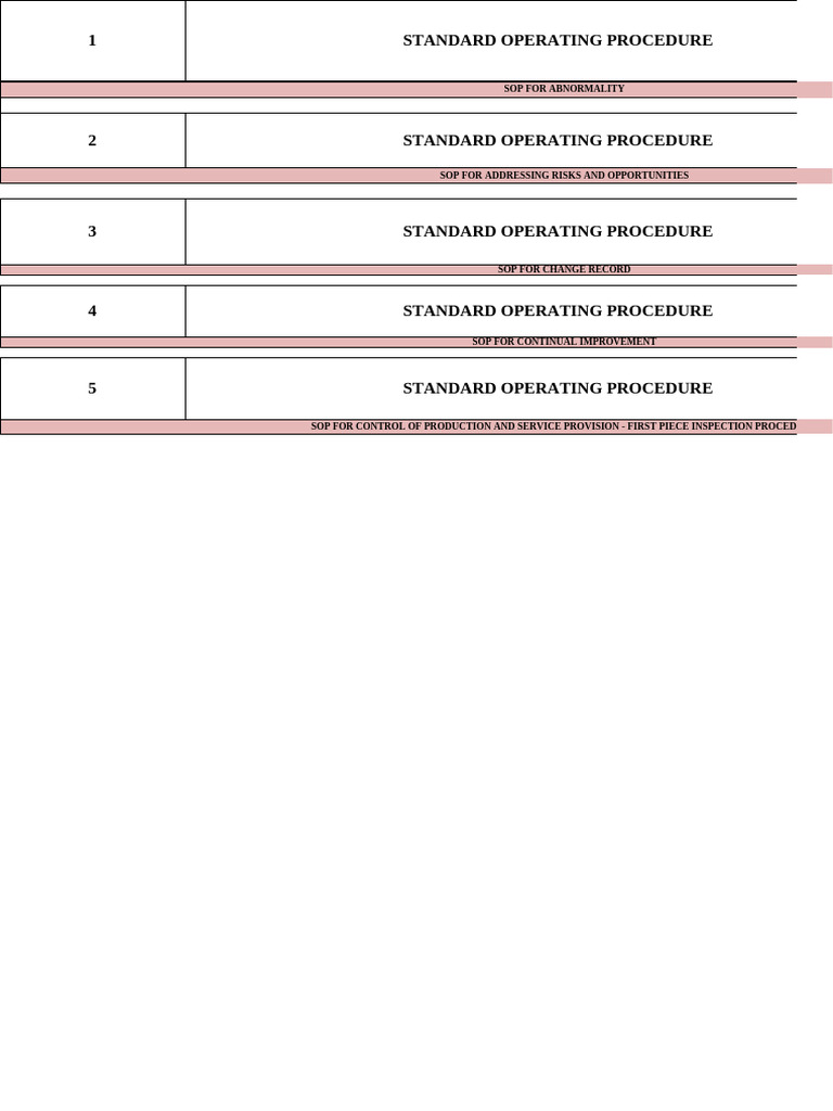 SOP Format List | PDF