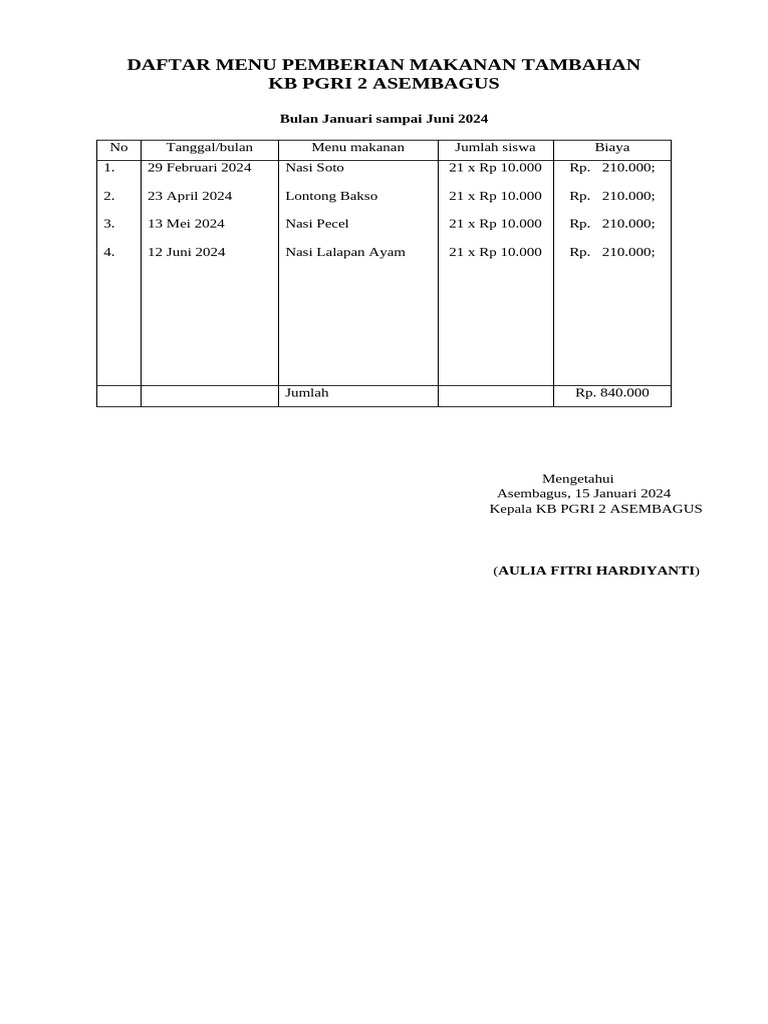 Menu Makanan Tambahan KB PGRI 2 2024 | PDF