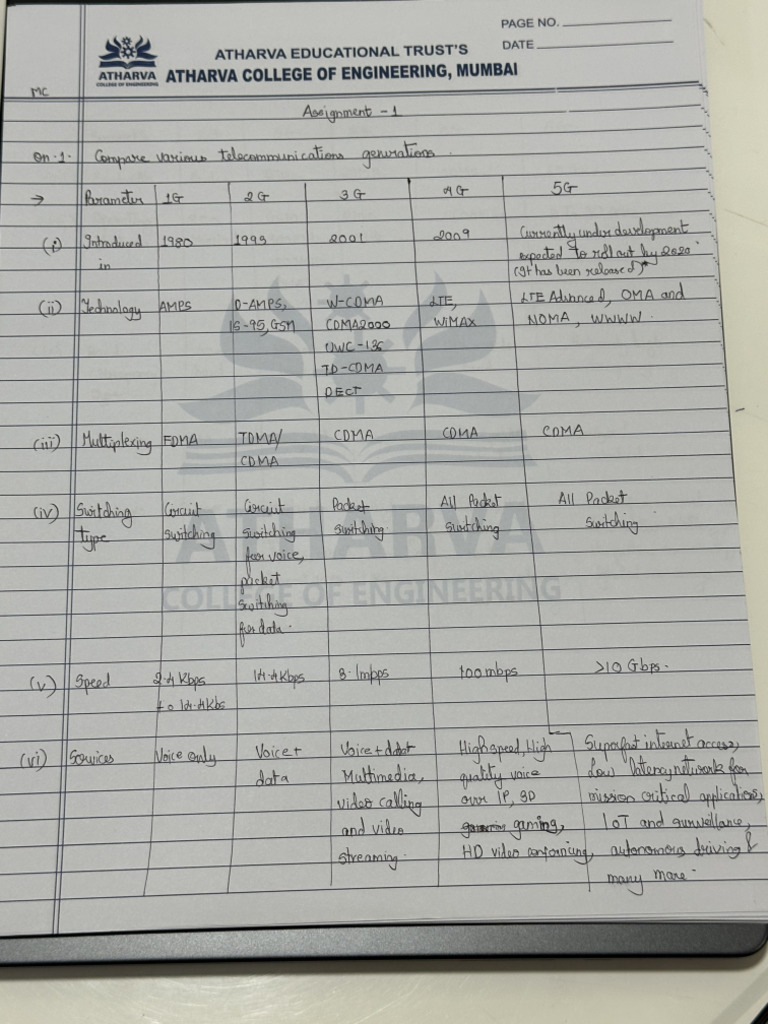 MC - Assignment 1-1 | PDF