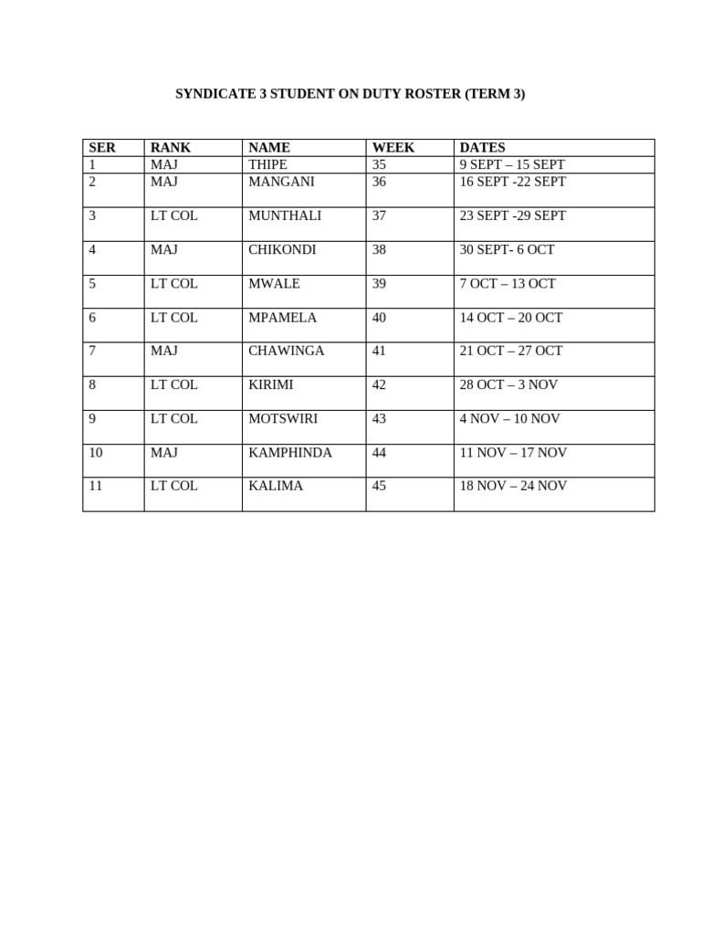Syndicate 3 Duty Roster | PDF