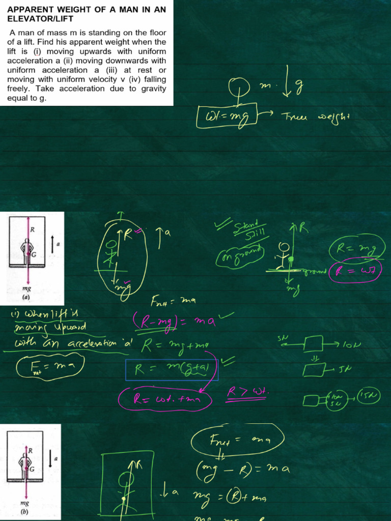 Class Work Physics (True Weight & Apparent Weight in Lift) | PDF