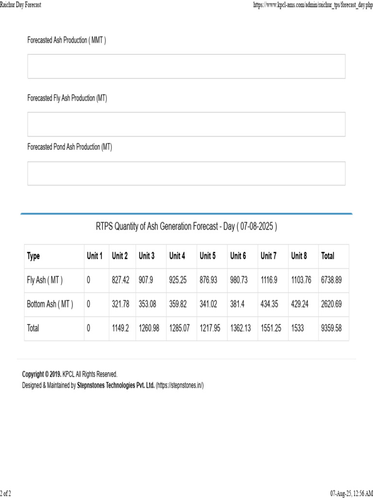 KPCL Ash Production Forecast 2025 | PDF