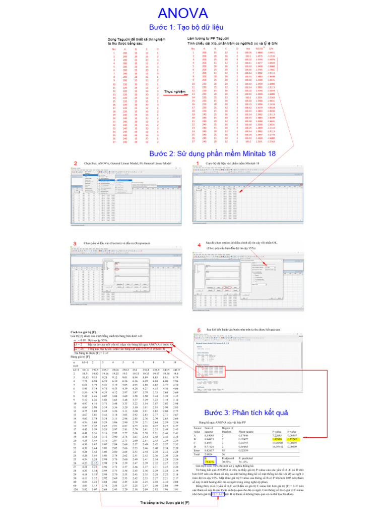 Anova Model | PDF