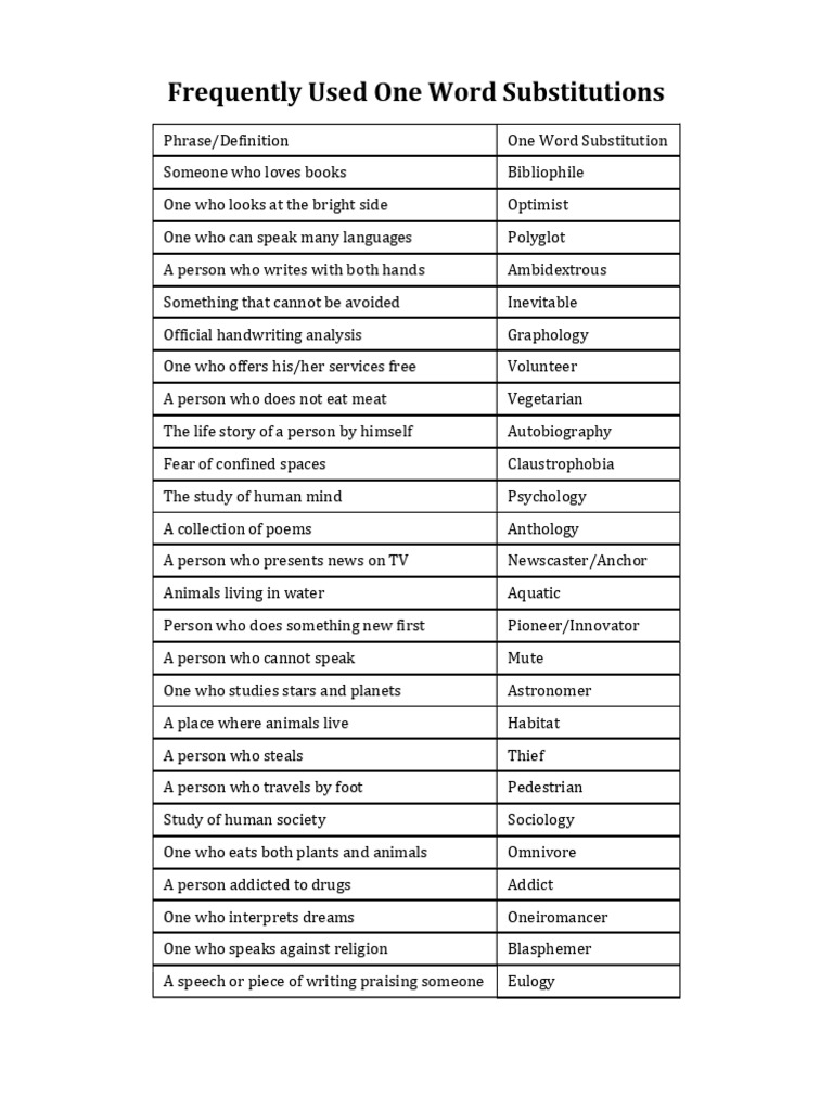 One-Word Idioms and Their Meanings | PDF