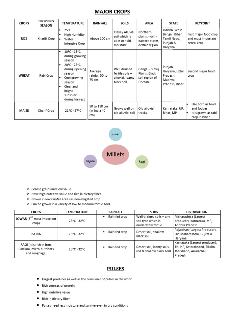 Major Indian Crops and Agricultural Practices | PDF | Agriculture | Legume