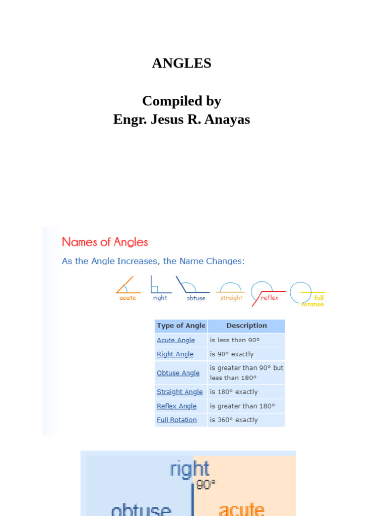 Conjugate Angles Explained | PDF