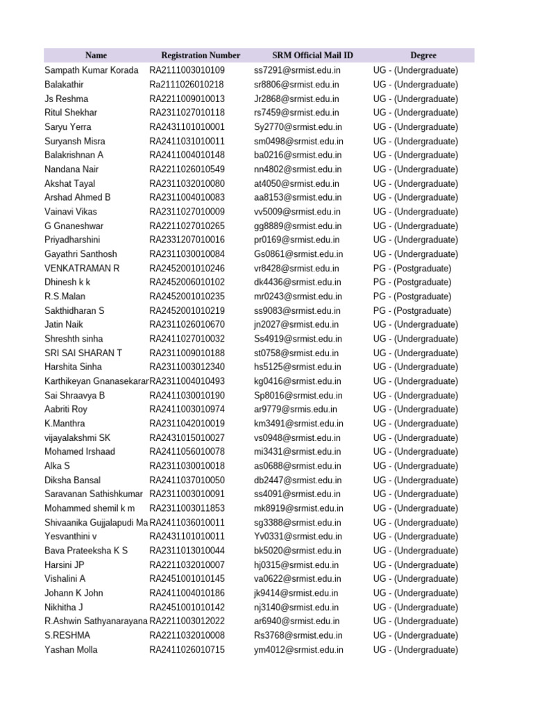 Copy of Copy of CORE Recruitment List(1) | PDF | Educational Stages ...