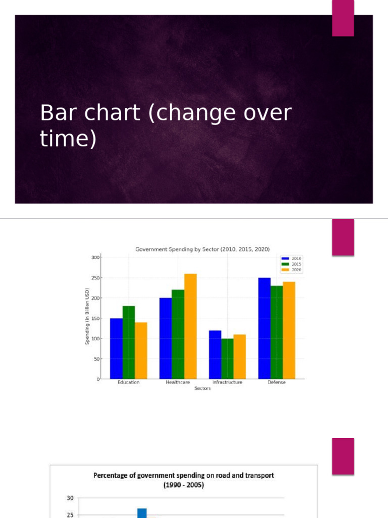 Bar Chart (Change Over Time) | PDF | United States Dollar | Economies